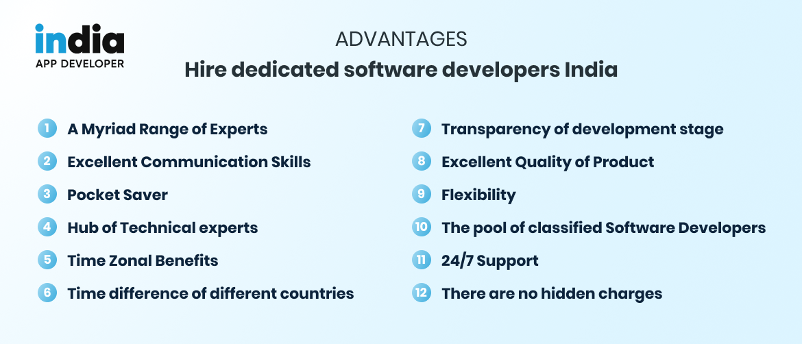 Time To Hire Dedicated Software Developers India in 2025