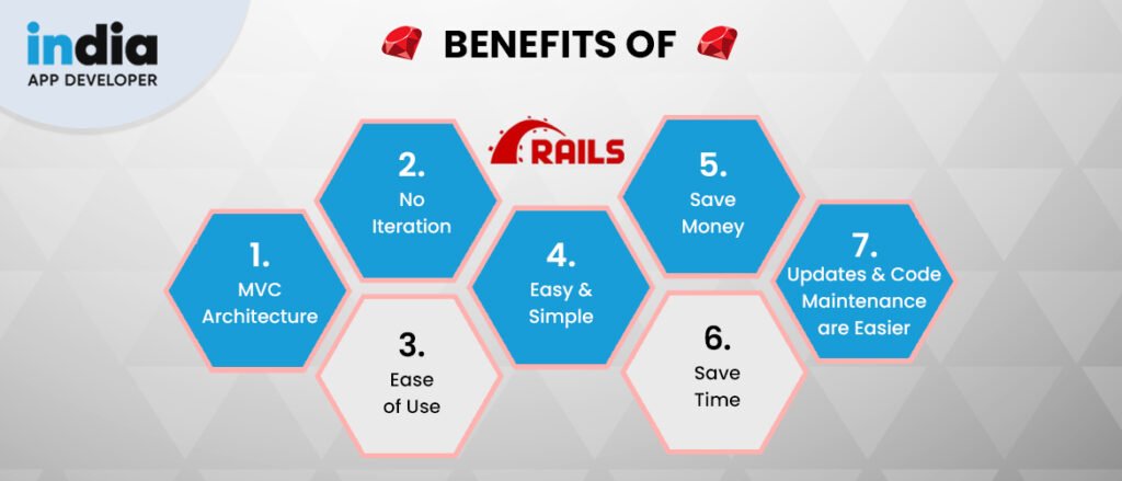 Benefits of Ruby on Rails for Your upcoming Web Development - IAD Blogs