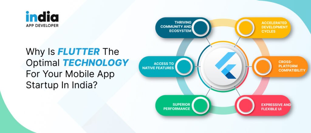 Why is Flutter the Optimal Technology for Your Mobile App Startup?