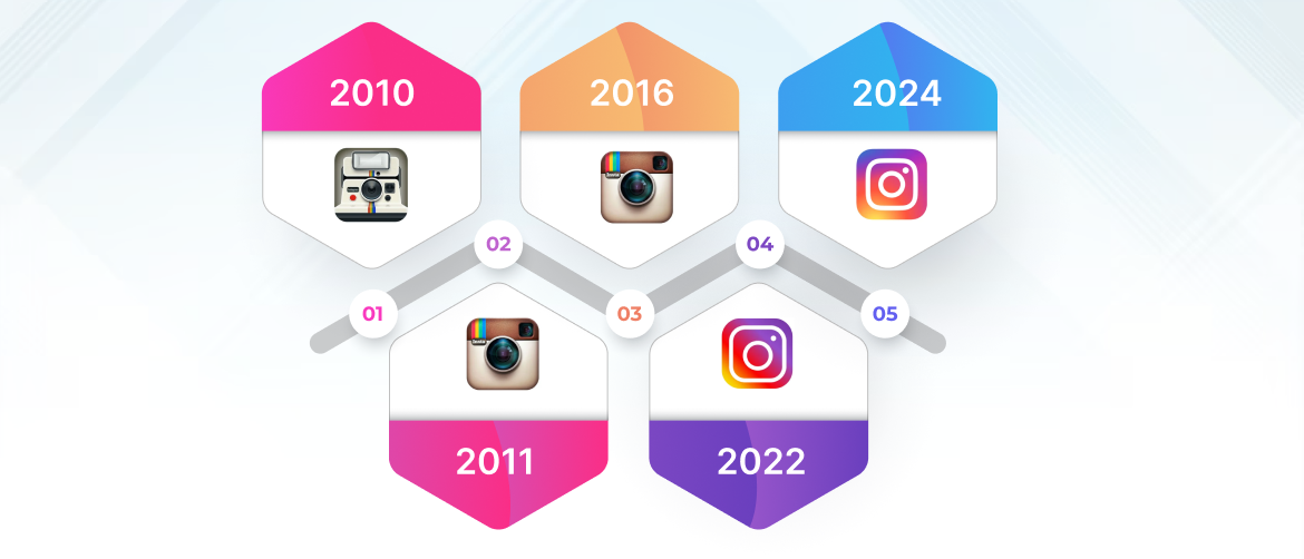 Full-Proof Guide to Create a Social Media App Like Instagram