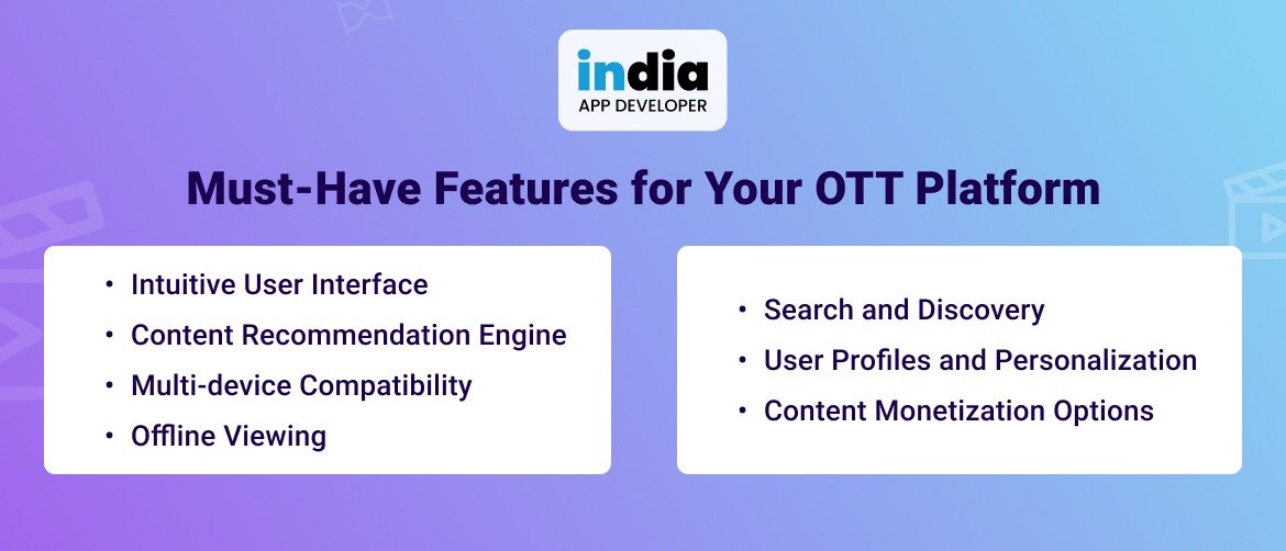 Develop a Successful OTT App in 2025: Complete Guide