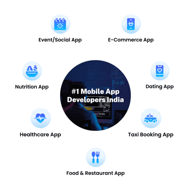 Mobile App Developers India - Leading App Development Company